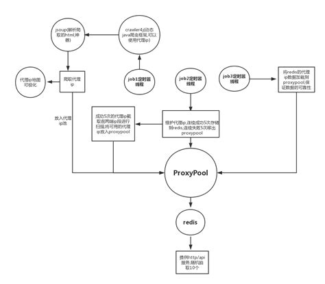 Proxyippool首页、文档和下载 爬虫代理 Ip 池 Oschina 中文开源技术交流社区