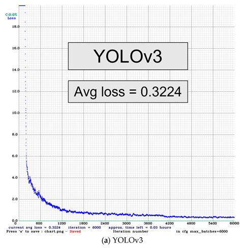 Enhancing Uav Visual Landing Recognition With Yolos Object Detection