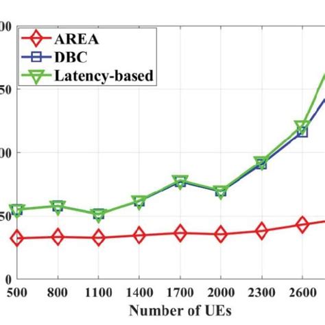 Learning Rate Based Average Response Time Download Scientific Diagram