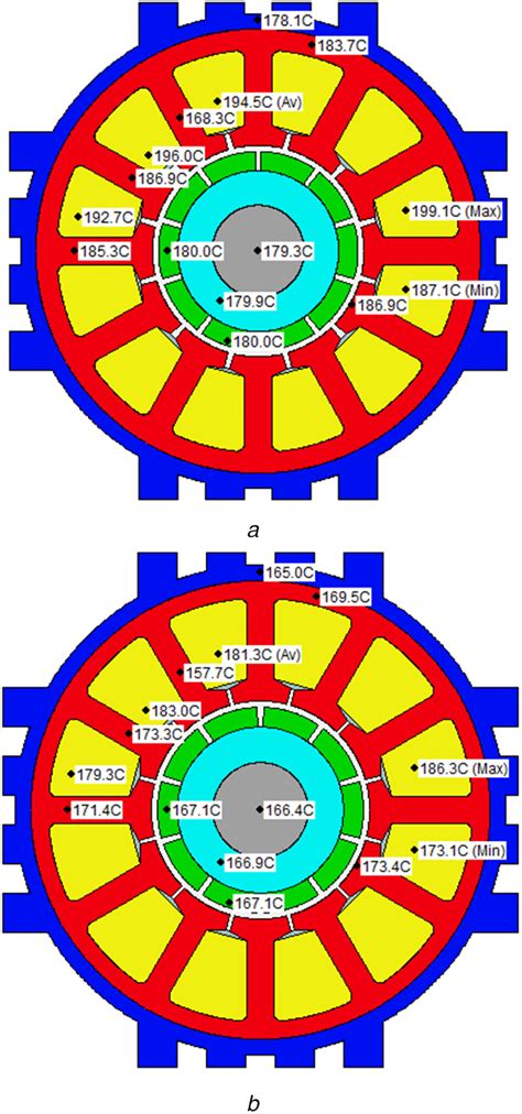 Temperature Profile Comparison A Non‐optimised Motor B Optimised
