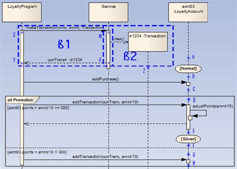 Decomposition Of Sequence Diagrams In Building Blocks Download Scientific Diagram
