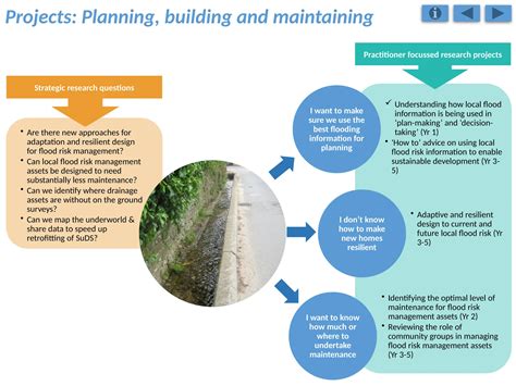 Local Flood Risk Research Roadmap Summary Document 1 Ppt