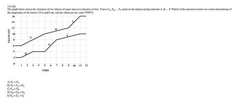 solved the graph below shows the velocities of two objects