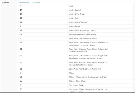 enumeration functionality mauro data mapper · issue 661