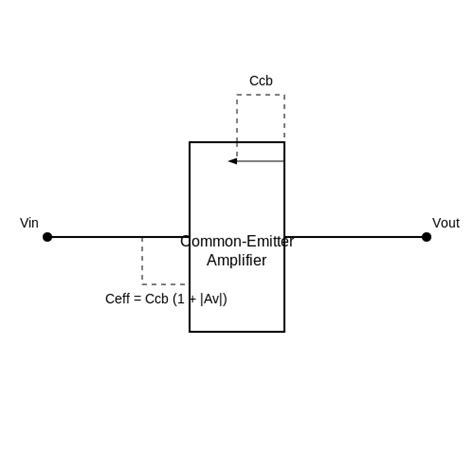Ac Analysis Of Transistor Circuits Tutorials On Electronics Next