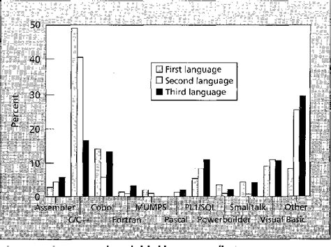 Figure 2 From Client Server And Object Oriented Training Semantic Scholar