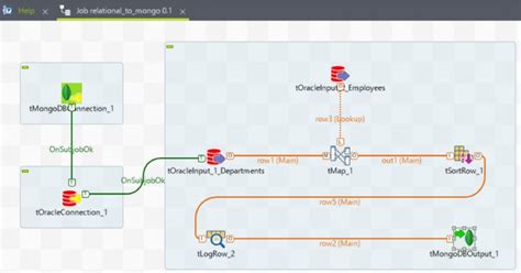 Talend On Linkedin Talend And Mongodb An Introduction To Simple