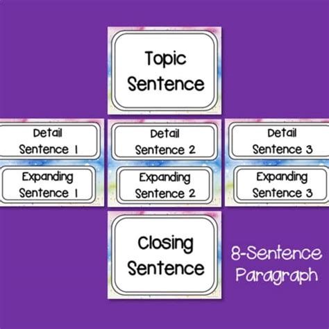 5 Sentence And 8 Sentence Paragraph Anchor Charts Tpt