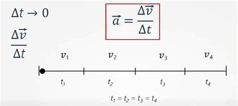 Դաս 2 — Անի Արզումանյան