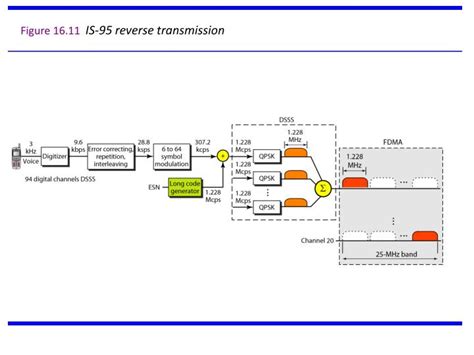 Ppt Chapter 16 Wireless Wans Cellular Telephone And Satellite Networks Powerpoint