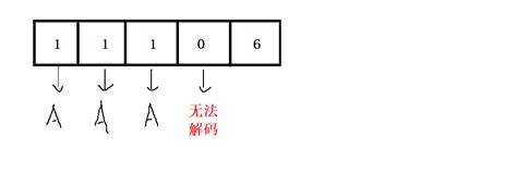 动态规划之解码方法 阿里云开发者社区