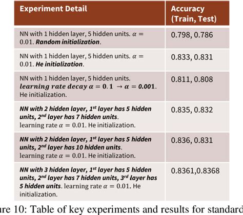 Figure 10 From Gnss Interference Detection Using Machine Learning
