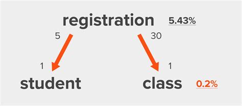 Sql Query Optimization 5 Sql Tuning Tips