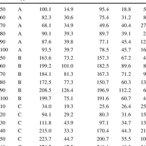 Experimental Results For Common Due Date Variant Download Scientific