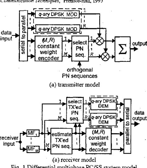 Figure 1 From Performance Of Differential Multiphase Parallel