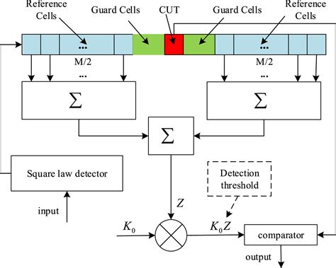 adaptive intra‐pulse interference waveform generation technique based
