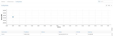 Monitor Infrastructure Config Nodes Contrail Networking 21