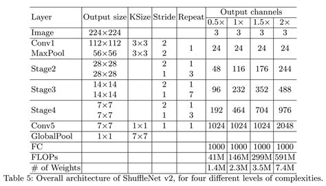 Shufflenet Stonecutterx