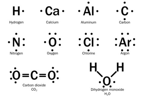 Electron Shell Diagram