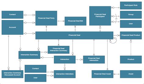 Data Model Overview Financial Services Cloud Administrator Guide Salesforce Developers
