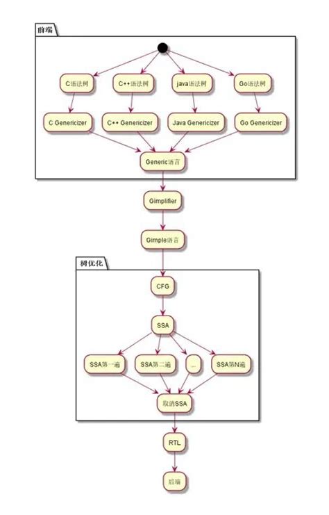 Python自动化测试中的mock与单元测试实战python Mock Csdn博客