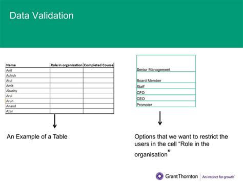 Excel Presentation Data Validation Pptx
