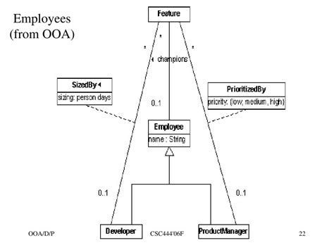 PPT OOA OOD OOP Example PowerPoint Presentation Free Download ID 592754