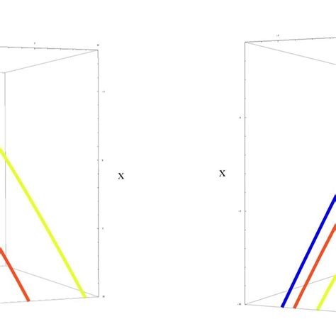 Example 41 The Null Straight Line Green Is The Involute Of