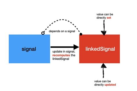 Dhananjay Kumar On Linkedin Angular Ngindia Nomadcoder