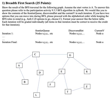 solved 1 breadth first search 25 points show the result