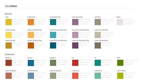 Data Visualization Style Guide Behance