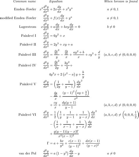 Ordinary Differential Equations