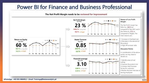 muhammad kashif on linkedin finance business powerbi dataanalytics