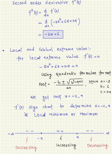 [Solved] Come up with your own twice-differentiable function and draw its... | Course Hero