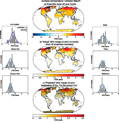Figure 3 From Quantifying The Role Of Internal Climate Variability In