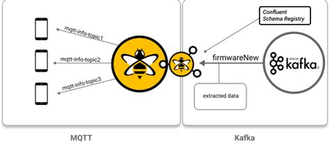 Hivemq Enterprise Extension For Kafka Hivemq Documentation