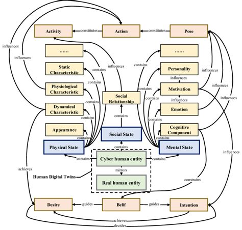 an extensible cyber human entity model based on ontology download