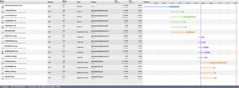 How To Simulate A Full Browsers Request To An Html Document