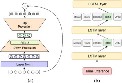 figure 1 from large scale multilingual speech recognition with a