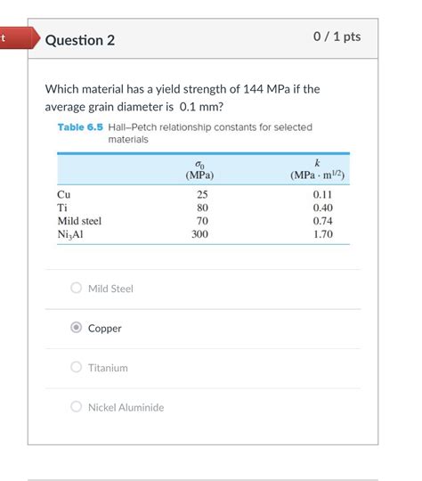 Solved Which Material Has A Yield Strength Of 144MPa If The Chegg Com