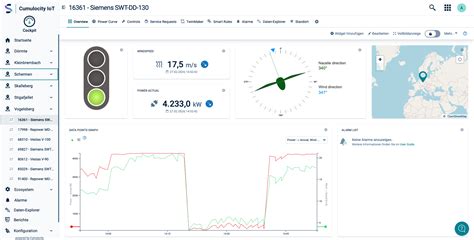 cumulocity iot