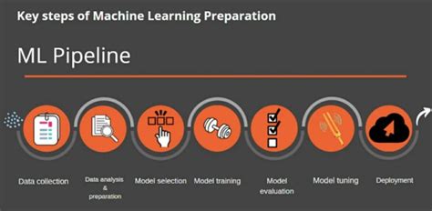 Krish Munat On Linkedin Datacollection Datapreparation Datapreprocessing Featureengineering