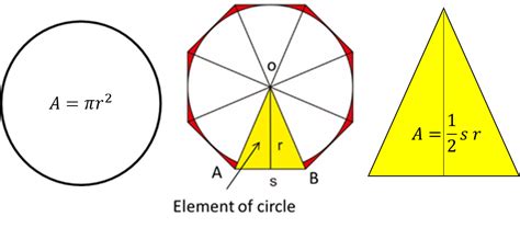 Mengenal Istilah Finite Element Method Fem Redyarsa Dharma Bintara
