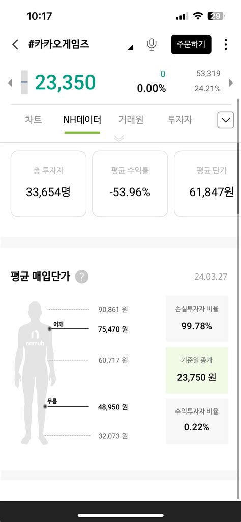 카카오게임즈 바닥인가 주식 에펨코리아