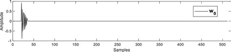 impulse response of the sparse system download scientific diagram