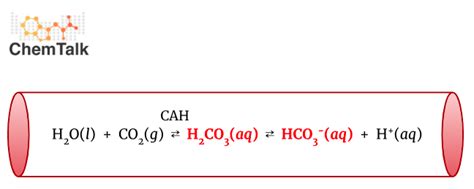 Biological Buffers Chemtalk