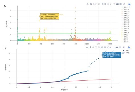 Zhiwu Zhang Laboratory User Manual For Genomic Association And Prediction Integrated Tool