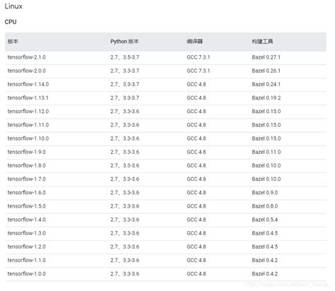 Tensorflow版本与keras版本和nvidia对应问题tesla M40 Tensorflow Csdn博客