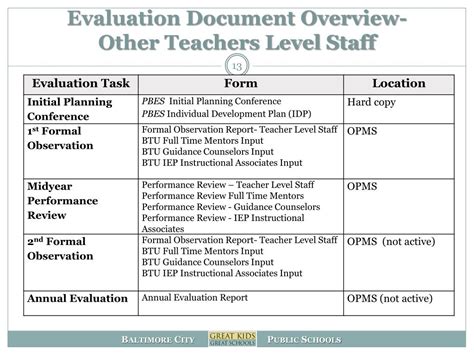 Ppt Online Performance Management System Overview Btu Employees November 2013 Powerpoint