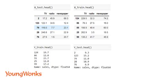 Getting Started With Sklearn Linear Regression